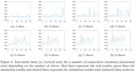 modeling and simulation for exploring power time trade off of parallel deep neural network