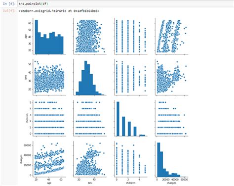 pairplot visualization pairplot visualization comes handy when… by