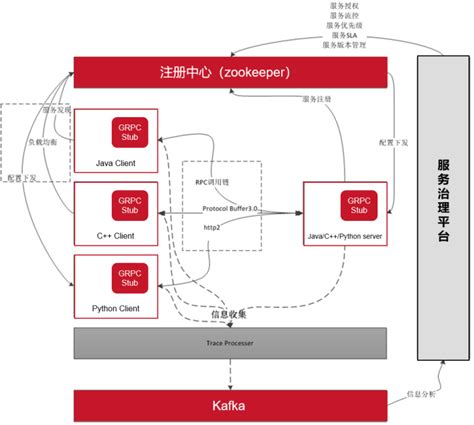 樊建：东方证券企业架构建设实践 知乎