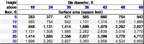Grain Bins Sizes Grain Bins Tam Systems