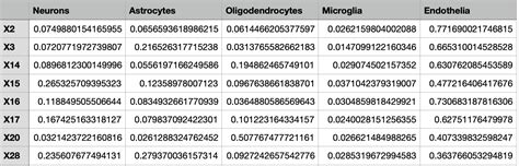 Help With Geomdotplot Script