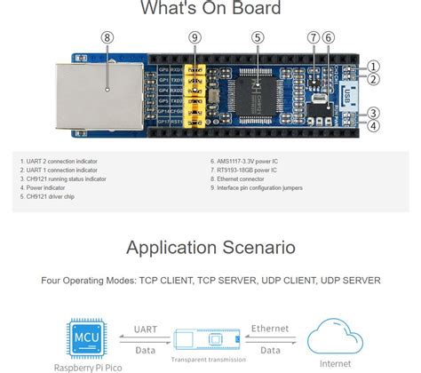 Ethernet To Uart Converter For Raspberry Pi Pico Pishop Blog