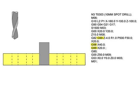 جی کد g98 و g99 در فرز cnc چیست؟