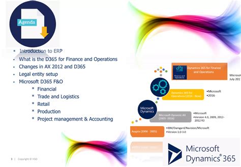 D365 Finance And Operations With Ax 2012 R3 Introduction Pdf