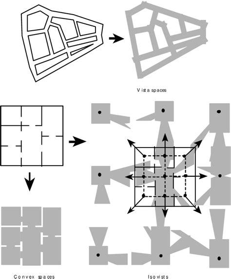 Figure 1 From Extending Space Syntax Towards An Alternative Model Of Space Within Gis Semantic