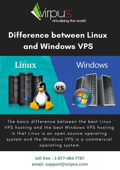 Ppt Difference Between Linux And Windows Vps Powerpoint Presentation Id8170860
