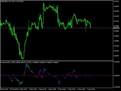 power trend mt5 indicator