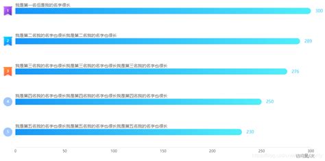 Echarts排行榜，类目名字在柱子上方全部显示，前三名序号使用自定义图片背景echarts自定义样式的条形排行 Csdn博客