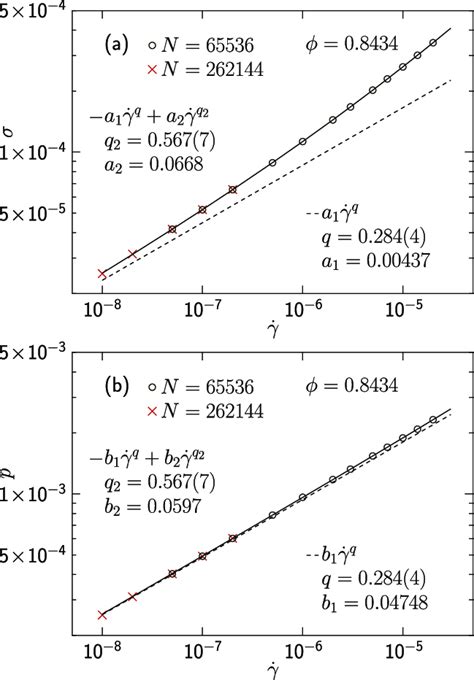 Determination Of The Exponents Q And Q 2 That Characterize The Two Download Scientific Diagram