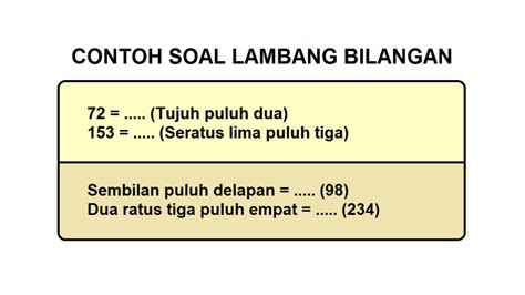 Bilangan Asli Pengertian Sifat Sifat Dan Contohnya Cilacap Klik