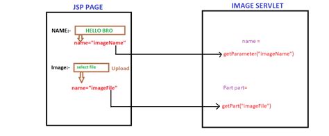Add Two Numbers Using Jsp And Servlet
