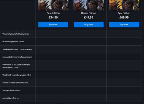 Blizzard Doesn T Tell You What The Difference Between Versions Are Any