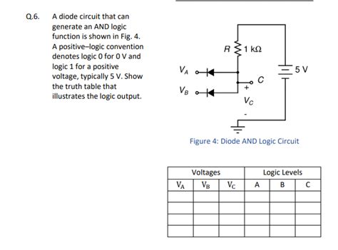 Solved Q A Diode Circuit That Can Generate An AND Logic Chegg