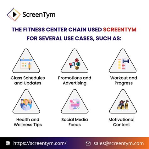 Yagnik Gajjar On Linkedin Srceentym Digitalsignage Digitalsignagedisplay