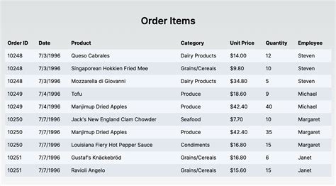 Rendering Prisma Queries With React Table The Low Code Way Zenstack