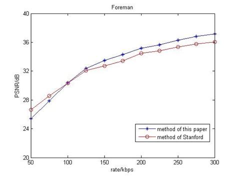 Rd Performance Left Foreman Sequence Right Coastguard Sequence Download Scientific Diagram