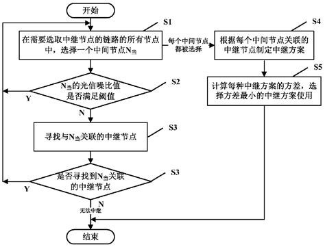 Relay Node Selection Method And System Eureka Patsnap