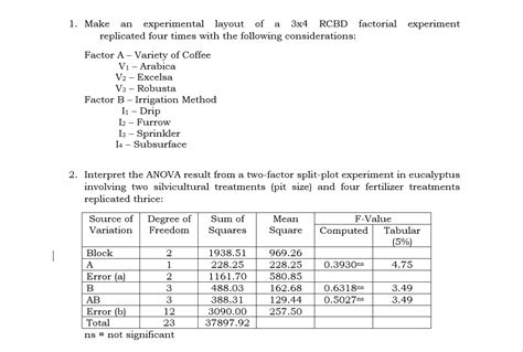 Solved An A 1 Make Experimental Layout Of 3x4 Rcbd