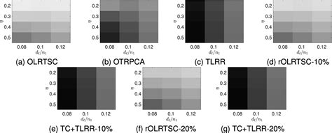 figure 1 from online tensor low rank representation for streaming data