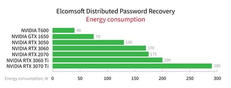 Building An Efficient Password Recovery Workstation Nvidia Rtx