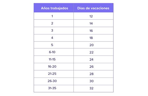 ¿cómo Quedan Los Días De Vacaciones 2023 Runa