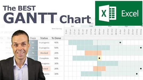 Gantt Chart Formula How To Make A Gantt Chart In Excel Free Template