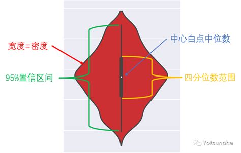 python数据可视化 小提琴图 data