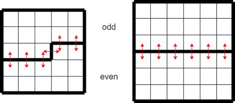 Editorial AtCoder Regular Contest 149