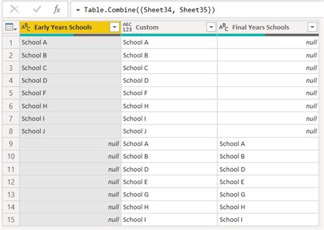 Solved Combine Two Columns Into One Without Repeats Microsoft Fabric Community