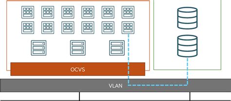 oracle cloud vmware solution ocvs とは特徴とメリットを解説