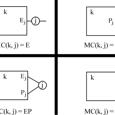 Global Connectivity Function Download Scientific Diagram
