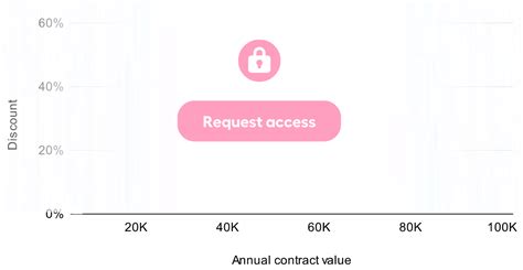 1password Pricing Discounts And Insights In 2023