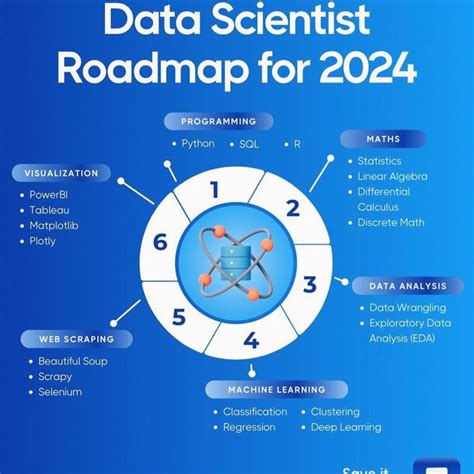 Amit Kataria On Linkedin Datascience Datascience Datascientist