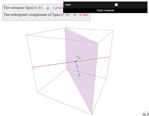 6 2 Orthogonal Complements Mathematics Libretexts