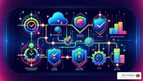 How To Master Disaster Recovery Testing In Less Than An Hour A Day Cyber Command Expert It