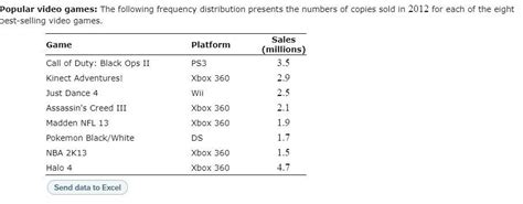Solved Construct A Relative Frequency Distribution Round