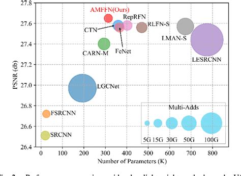Figure 2 From Lightweight Remote Sensing Image Super Resolution Via Attention Based Multilevel