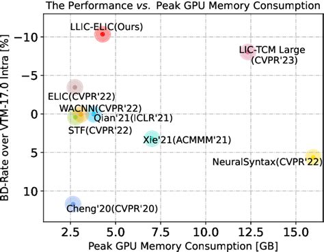 Figure 1 From Llic Large Receptive Field Transform Coding With