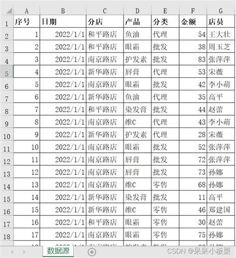 数据可视化 制作数据透视表数据图表制作实验报告 Csdn博客