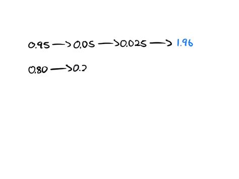 SOLVED Use the z distribution to find the values for The confidence level Î â alpha 1
