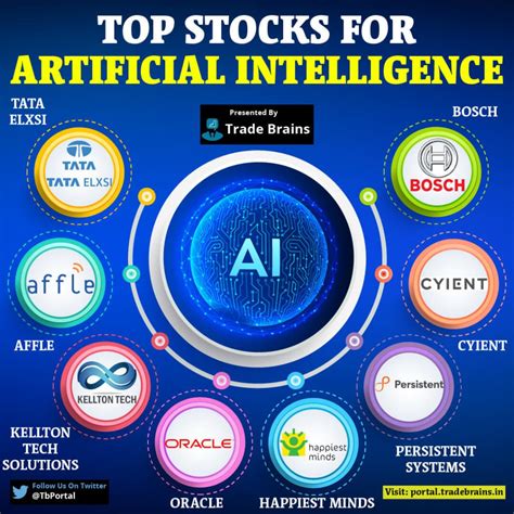 Ai Stock Price Prediction Dyane Grethel