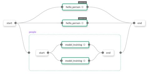 Bug Fe Graph Not Rendering Nodes Correctly · Issue 3370 · Flyteorgflyte · Github