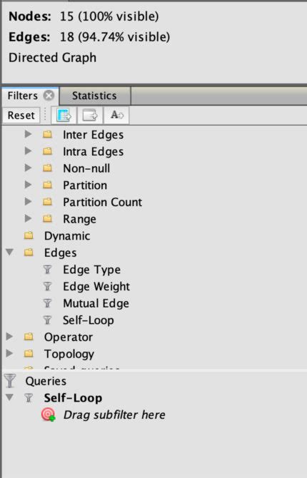How A Page Rank Is Calculated In Gephi Strategic Planet