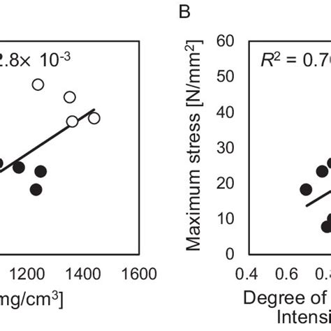 Volumetric Bone Mineral Density Vbmd Measured In Subchondral Bone Of Download Scientific