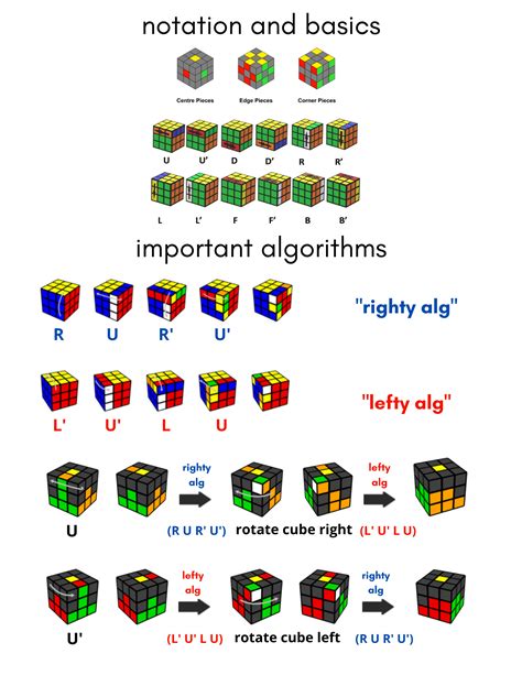 Rubiks Cube Workshop For My High Babe Max Siauw
