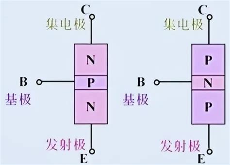 双极性晶体管的结构和工作原理介绍