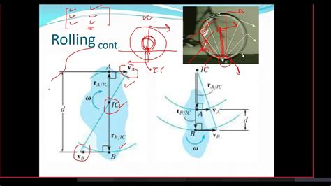 Lecture Rigid Body Dynamics YouTube