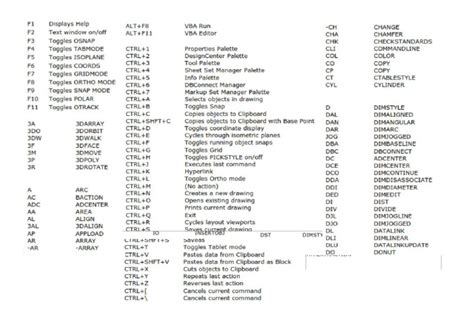Pdf Autocad Cmd2 Dokumentips