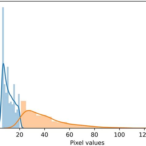 Example Of Automatic Threshold Value Setting For Binarization Between Download Scientific