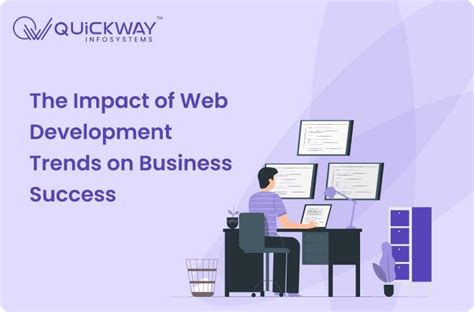 quickway infosystems® on linkedin how web development trends are reshaping business success in 2024